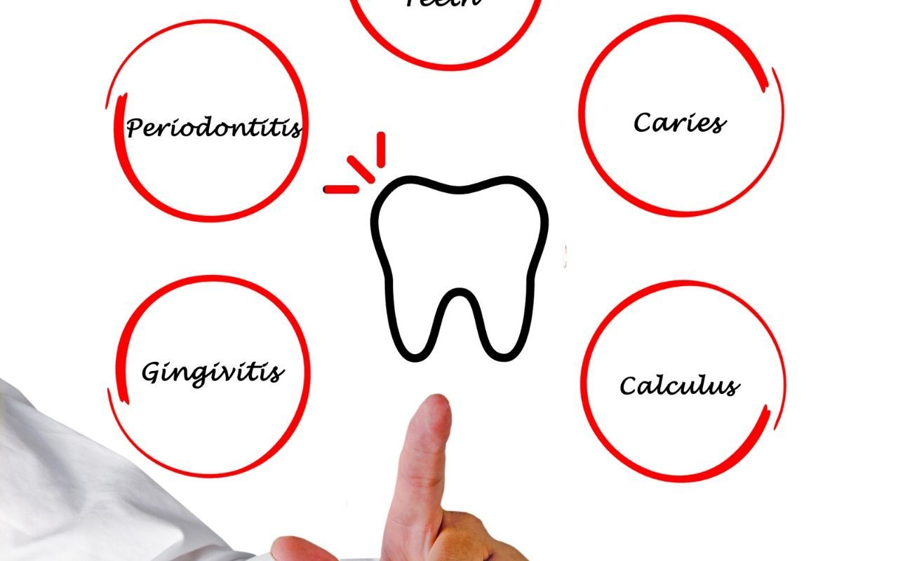 Best Brushing Tips - Li Family Dental - Queensway Dentist
